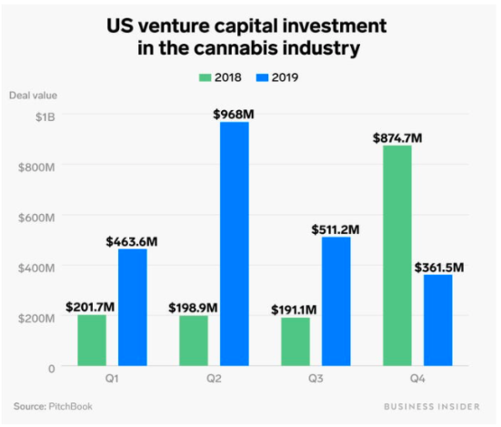 Phyto Partners Marijuana Investment Fund In The News